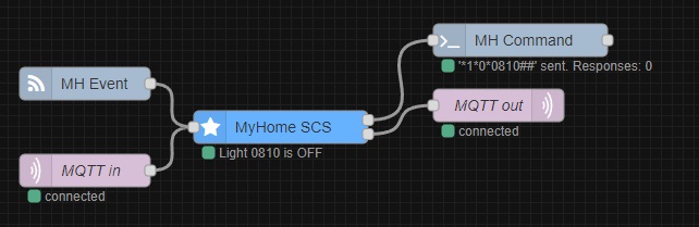 GitHub - brn78/Node-red-MyHome-SCS: Decodifica gli eventi dal bus SCS e genera messaggi per MQTT