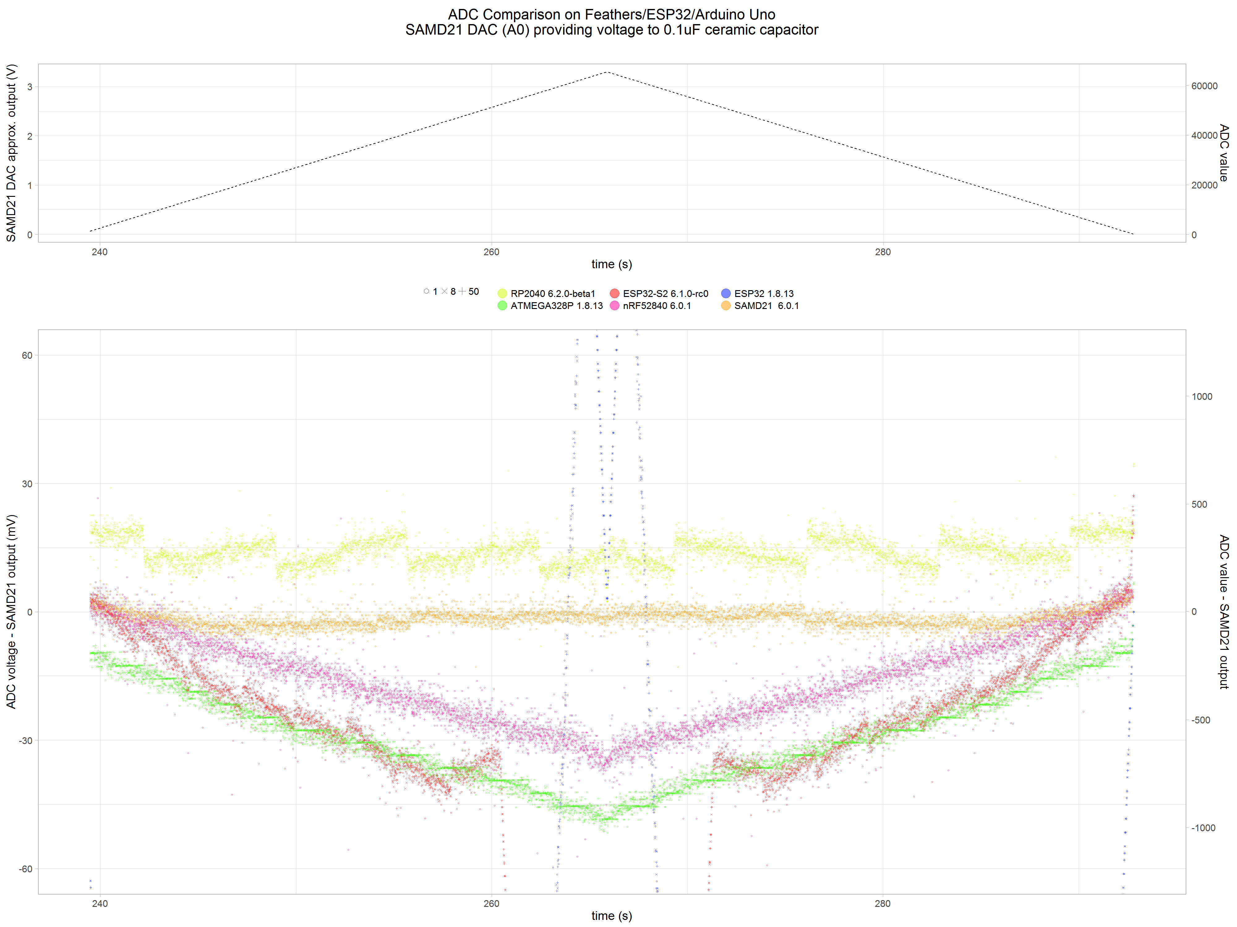ADC has very high DNL spikes and low-noise mode has more noise. · Issue #91 · raspberrypi/pico ...