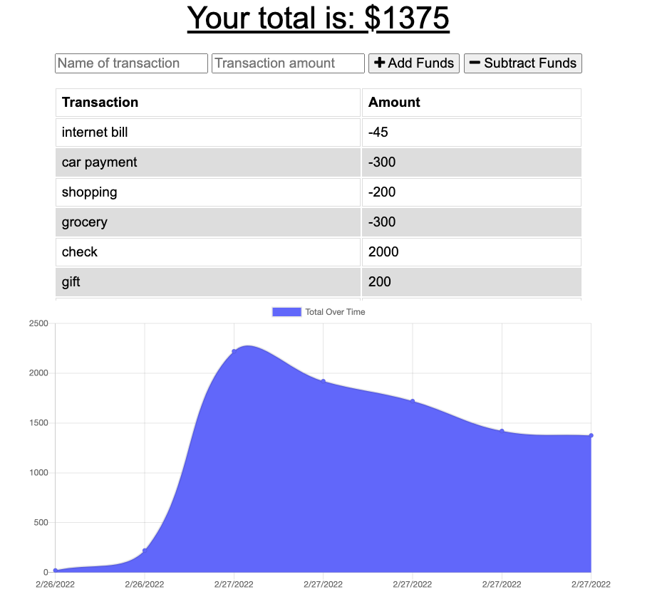 GitHub - abdinasirh/pwa-budget-tracker