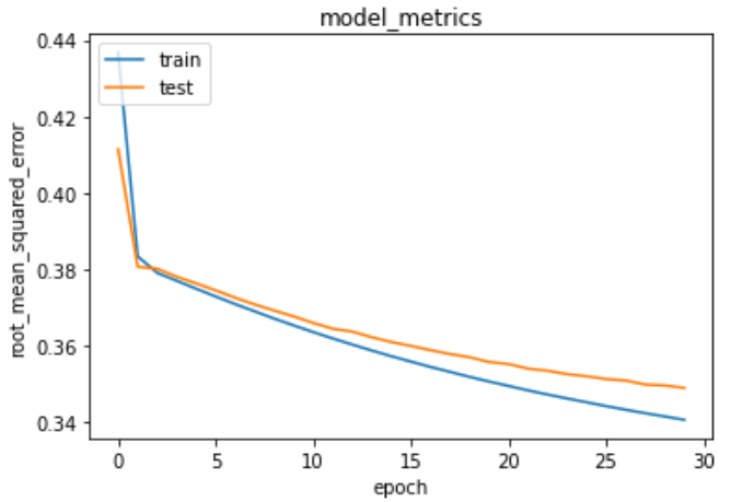 GitHub - BagasAriyanto05/Sistem-Rekomendasi