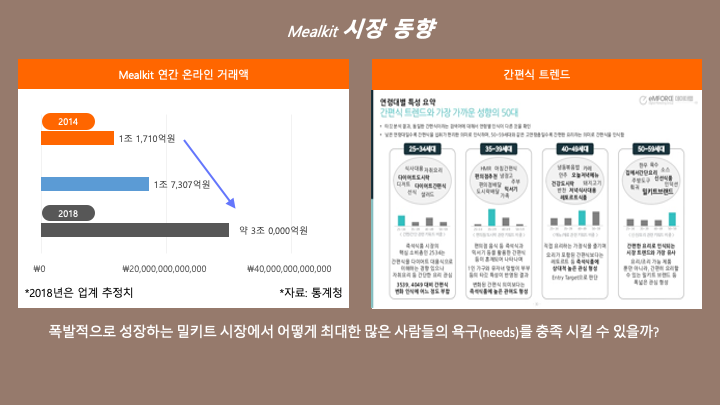 Github Mugon Jeong Mealkit