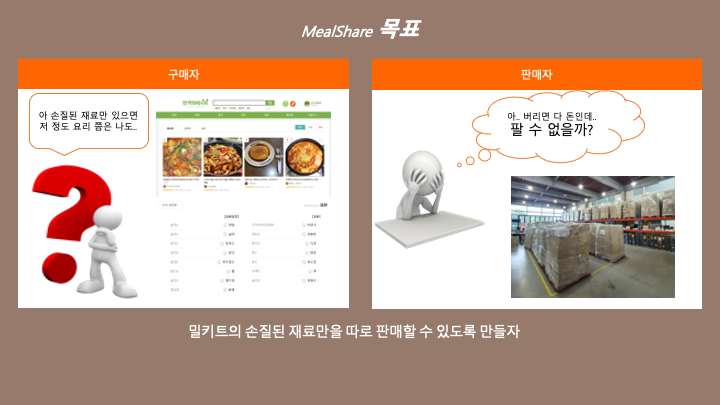 Github Mugon Jeong Mealkit