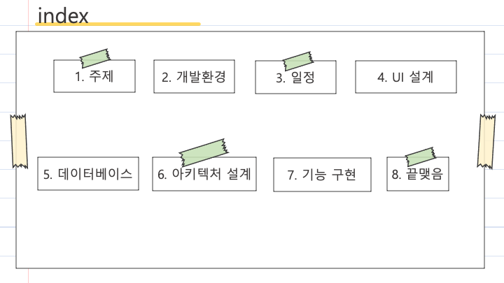 GitHub - Gali-Dev/Emotional-Diary