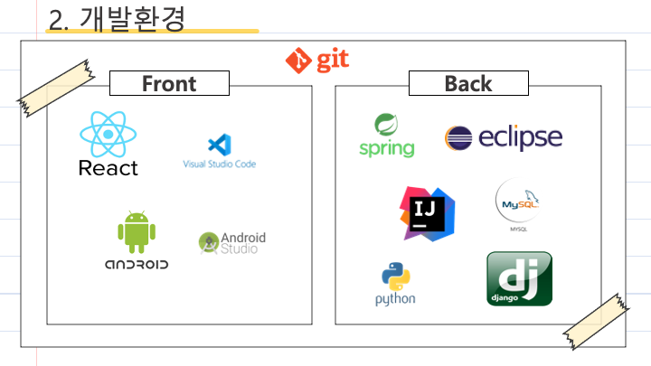 GitHub - Gali-Dev/Emotional-Diary