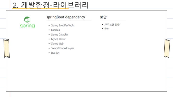 GitHub - Gali-Dev/Emotional-Diary
