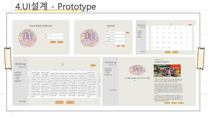 GitHub - Gali-Dev/Emotional-Diary