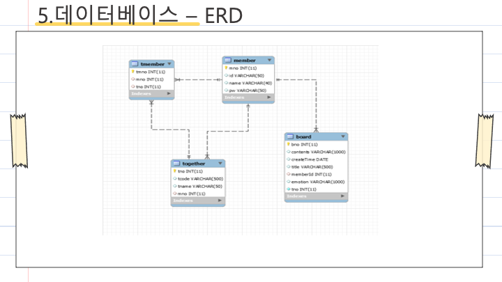 GitHub - Gali-Dev/Emotional-Diary