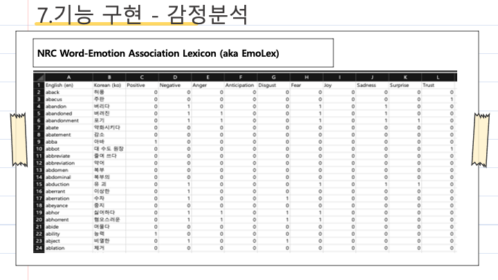 GitHub - Gali-Dev/Emotional-Diary