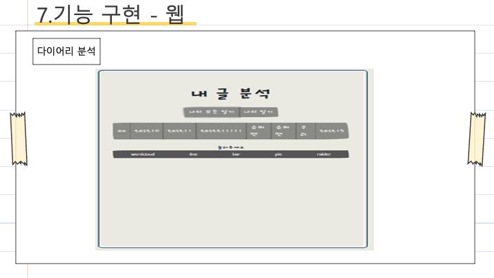 GitHub - Gali-Dev/Emotional-Diary