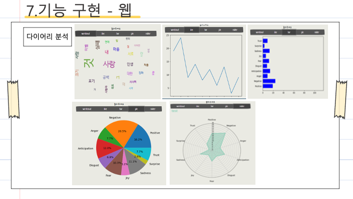 GitHub - Gali-Dev/Emotional-Diary