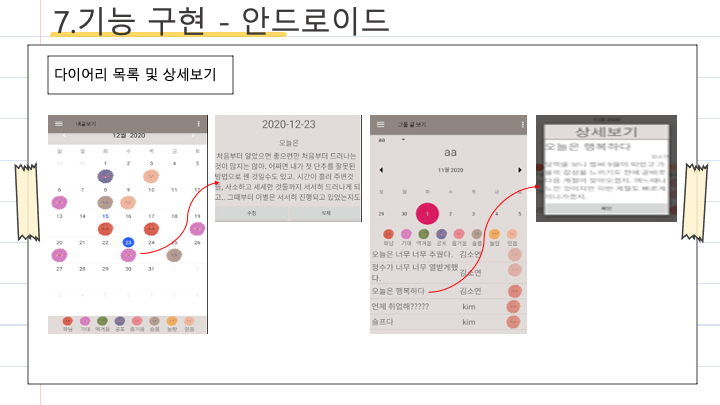 GitHub - Gali-Dev/Emotional-Diary