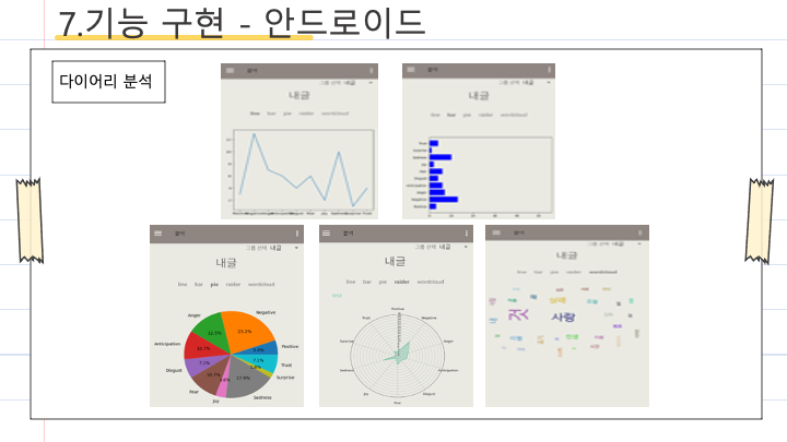 GitHub - Gali-Dev/Emotional-Diary
