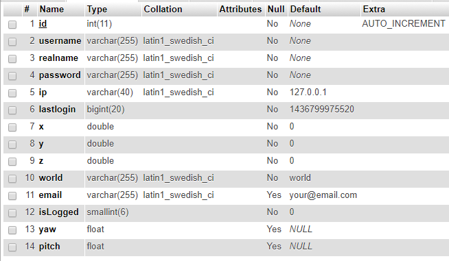 Sessions with Multiple Lobbies · Issue #1031 · AuthMe/AuthMeReloaded · GitHub