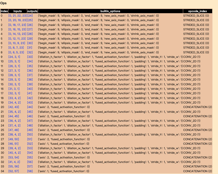 TFLite inference order is not the same as TensorFlow model · Issue ...