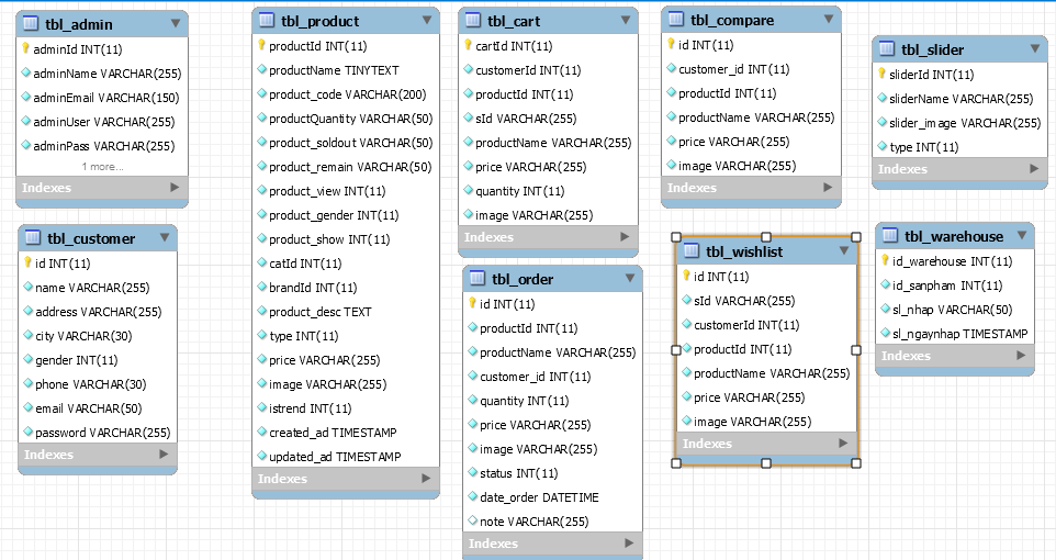 GitHub - PhucDuong-SSS/AshionShop