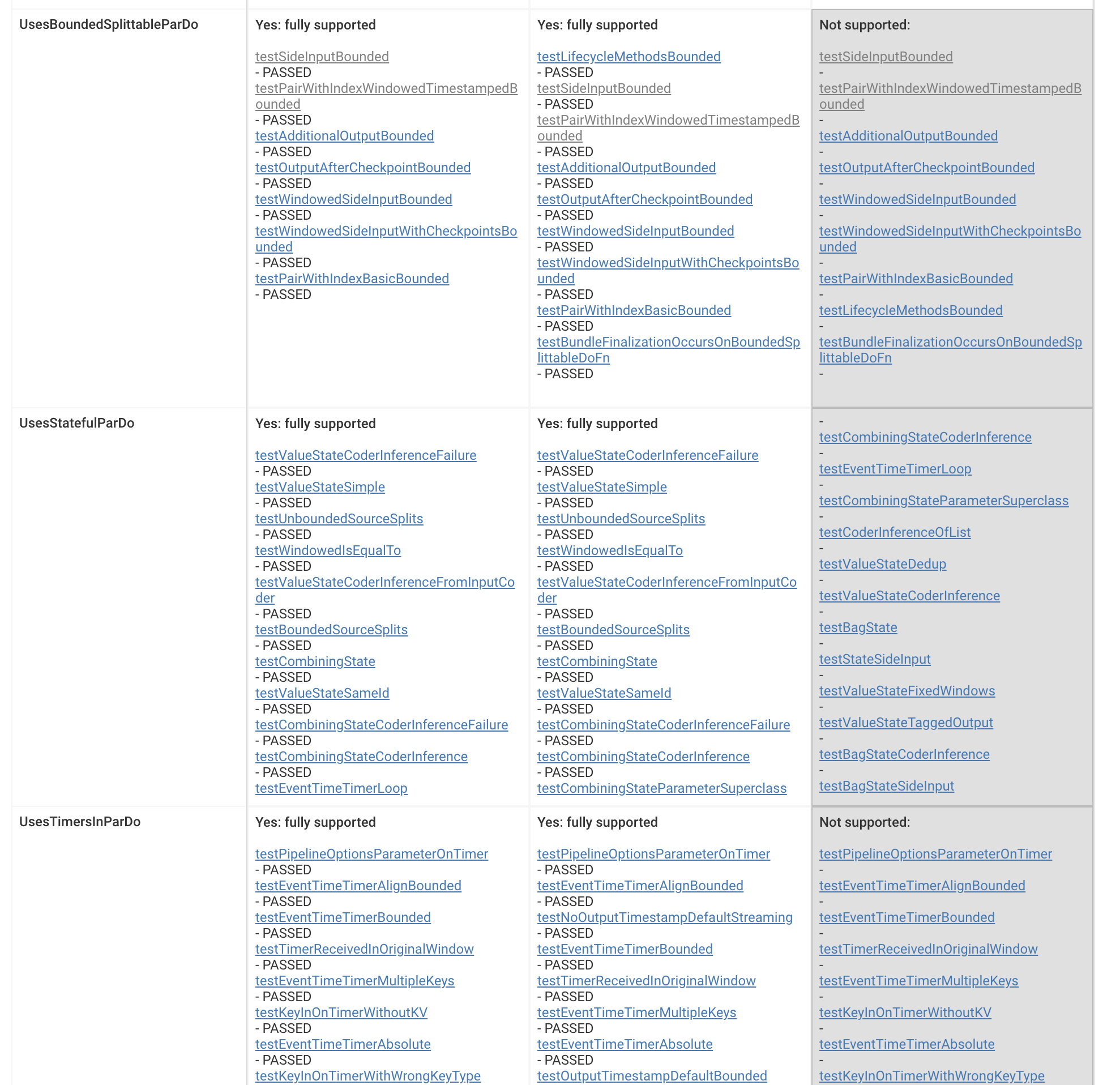 GSoC-2022. Final Submission. · GitHub