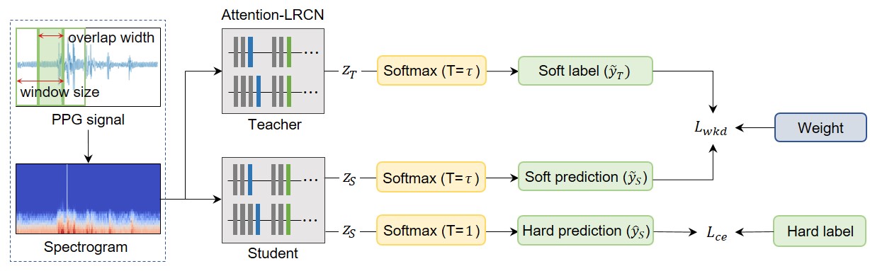 GitHub - ziiho08/Attention-LRCN