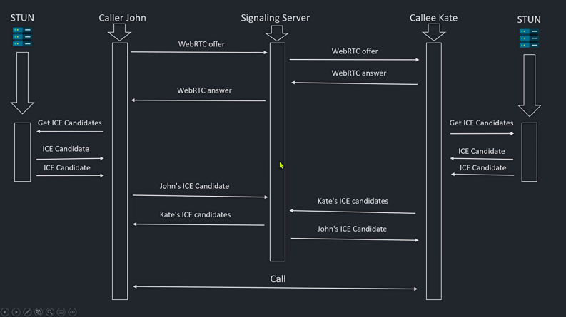 GitHub - Rufus-Sam/meet-the-strangers