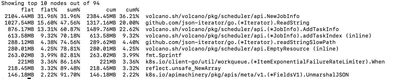 Volcano Scheduler Memory leak · Issue #3205 · volcano-sh/volcano · GitHub