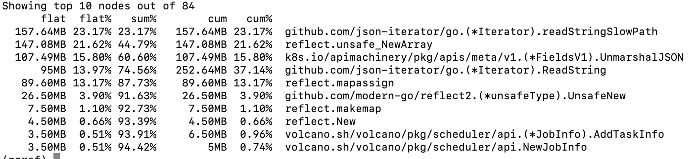 Volcano Scheduler Memory leak · Issue #3205 · volcano-sh/volcano · GitHub