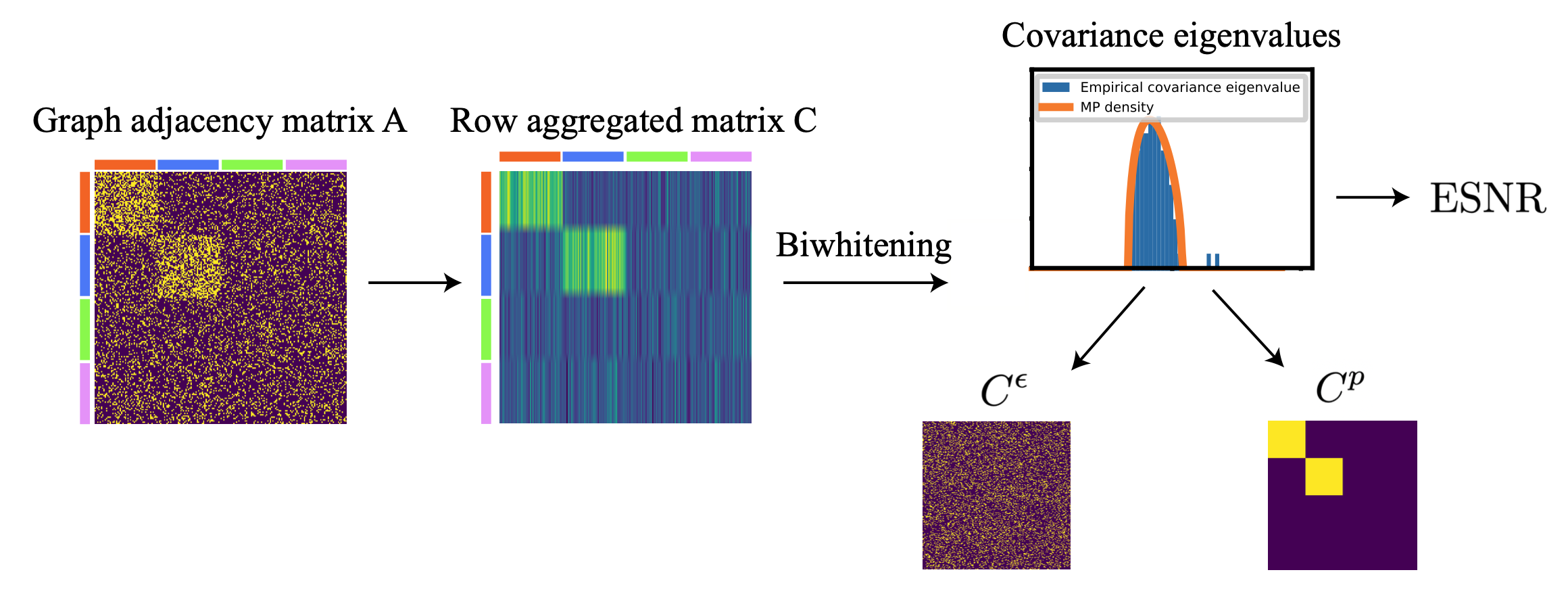 GitHub - MingzeDong/ESNR