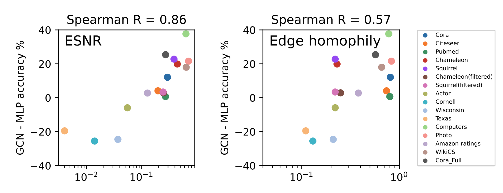 GitHub - MingzeDong/ESNR