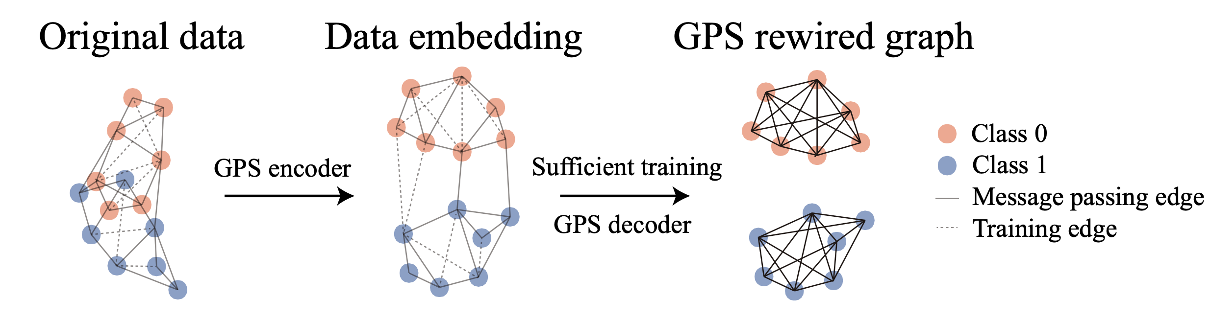 GitHub - MingzeDong/GPS