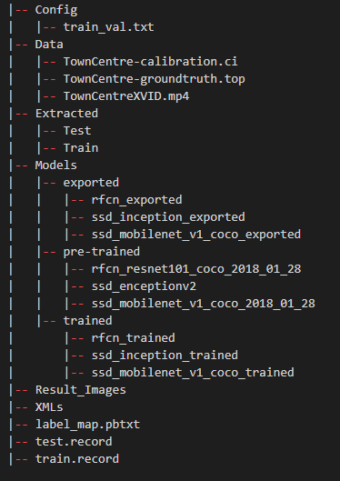 GitHub - Sasan-Tech/Automated-Social-Distance-Monitoring-System
