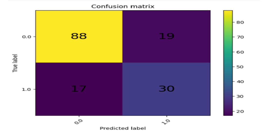 GitHub - Jeyasundar/DC_Cetacenas: A disease prediction system for Intel One API Hackathon