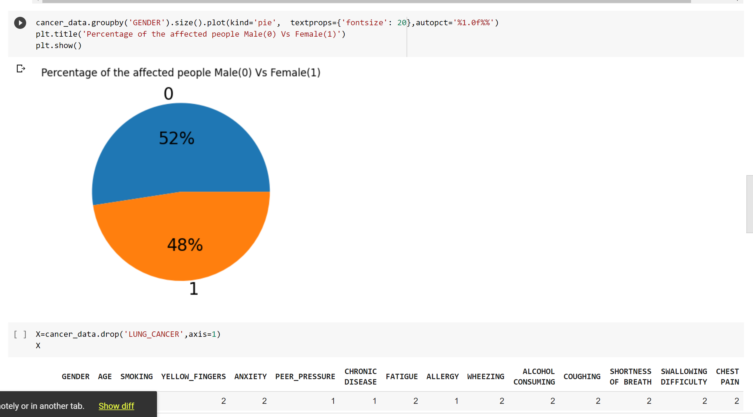 GitHub - Jeyasundar/DC_Cetacenas: A disease prediction system for Intel One API Hackathon