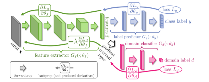 GitHub - namburusiddhartha/Action_recognition_with_GRL: This repo builds on base I3D model ...