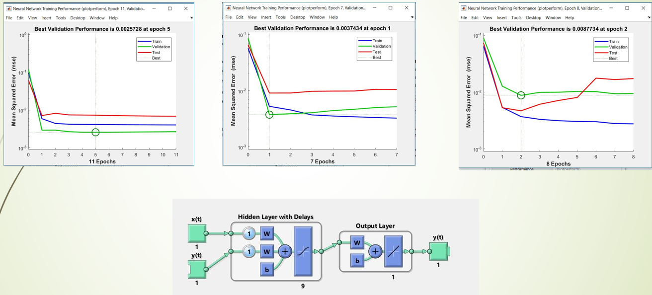 GitHub - namburusiddhartha/Fashion-retail-forecasting: This project ...