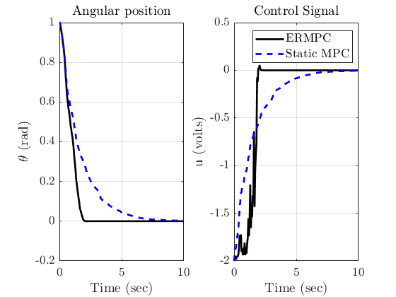 GitHub - gabrielfreitasm/ERMPC: This repository contains some of the codes developed during the ...