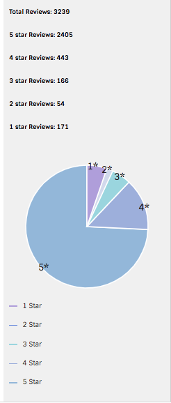 Colors won't show up for legends when I use DiscreteColorLegend for radial-chart · Issue #1012 ...