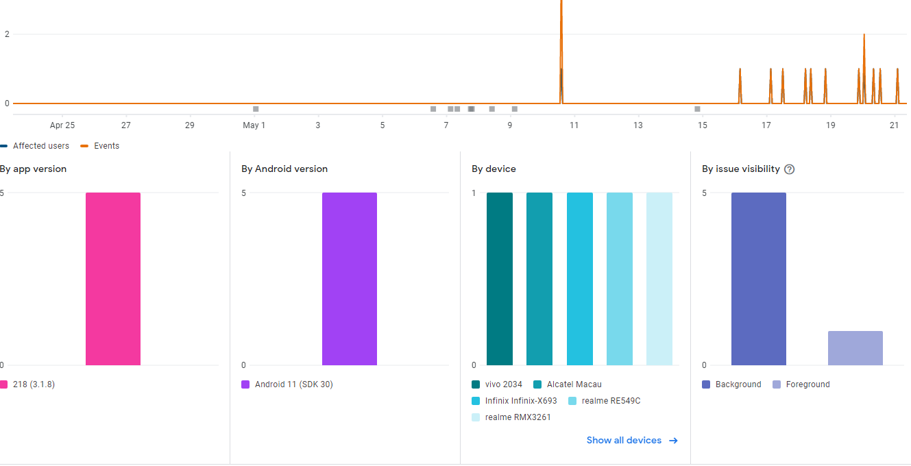 drawRenderNode called on a context with no surface! · Issue #112254 · flutter/flutter · GitHub