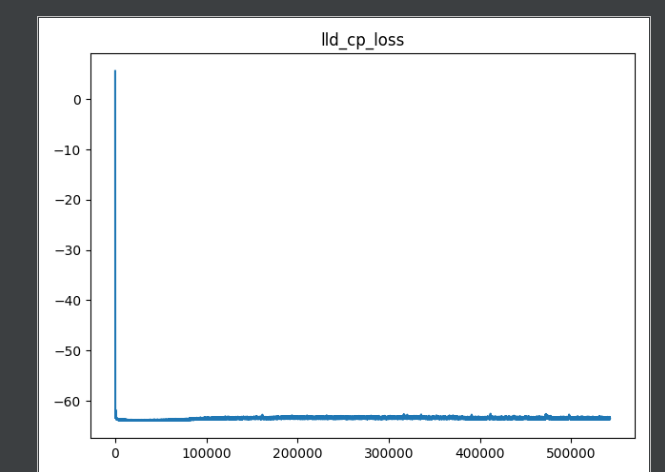 您好，希望问一个训练的问题 · Issue #4 · YoungSeng/SRD-VC · GitHub