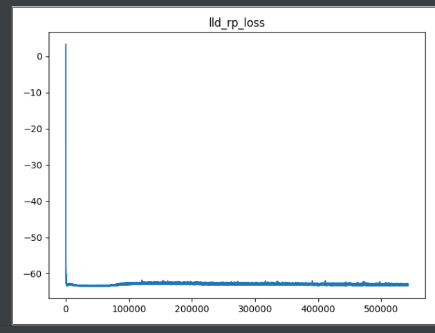 您好，希望问一个训练的问题 · Issue #4 · YoungSeng/SRD-VC · GitHub