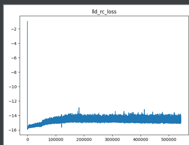 您好，希望问一个训练的问题 · Issue #4 · YoungSeng/SRD-VC · GitHub