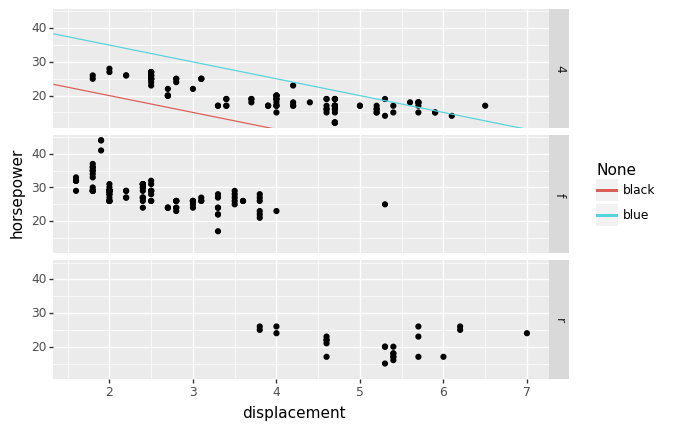 facetting plot with multiple lines in abline does not work · Issue #670 · has2k1/plotnine · GitHub