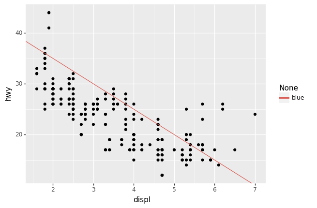 geom_abline() fails when using aes with a color if the color is not a list · Issue #671 · has2k1 ...