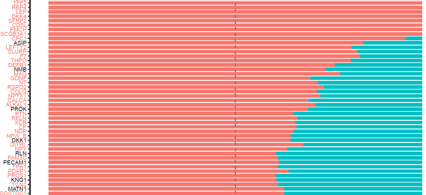 Issues with rankNet and merged cellchat object · Issue #123 · sqjin/CellChat · GitHub