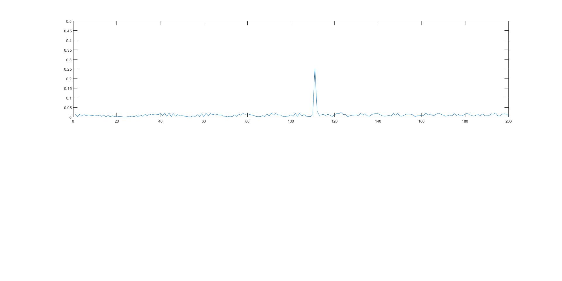 GitHub - harisiva1/RADAR-TARGET-GENERATION-AND-DETECTION--SFND