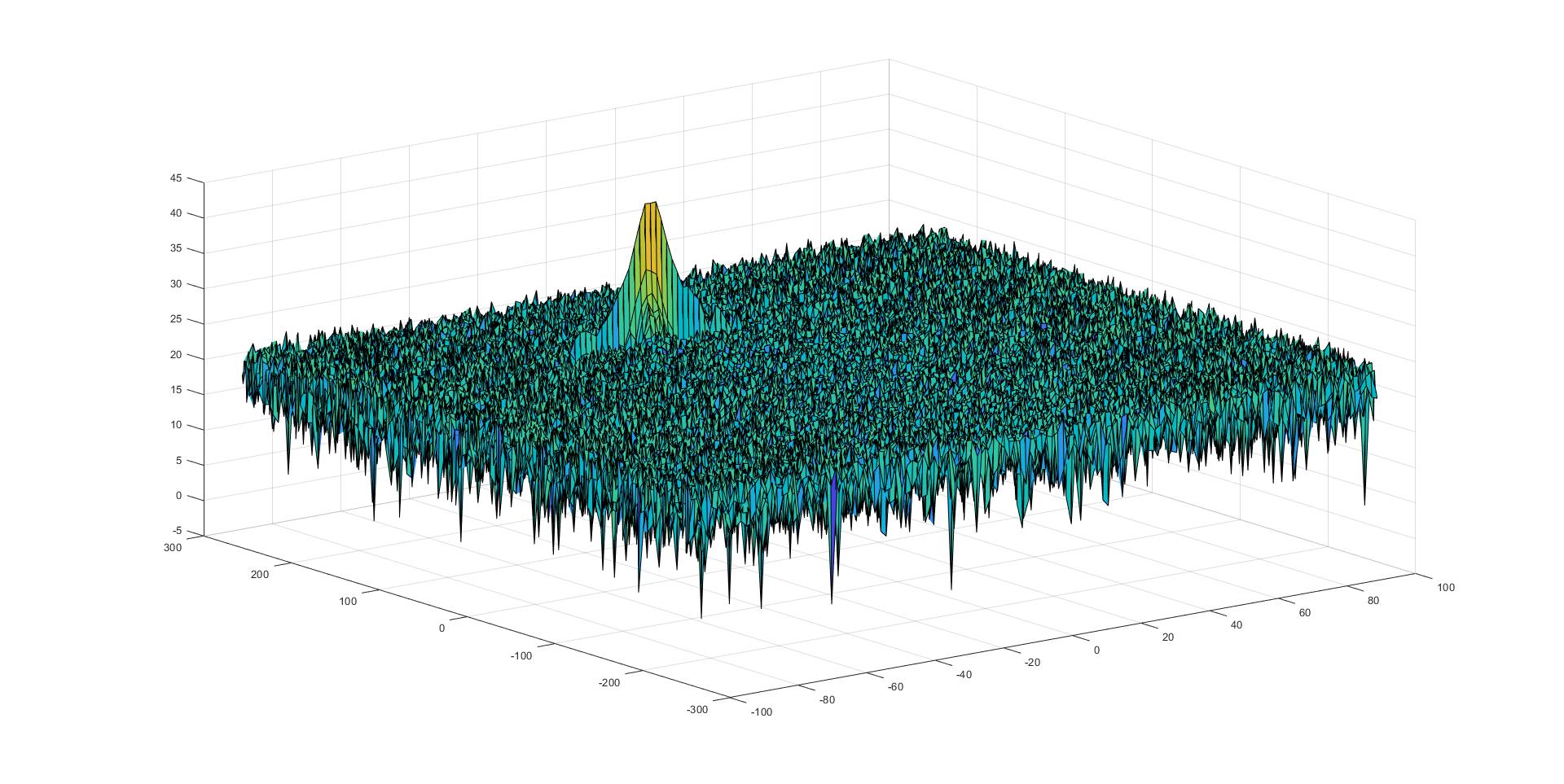 Github Harisiva1 Radar Target Generation And Detection Sfnd