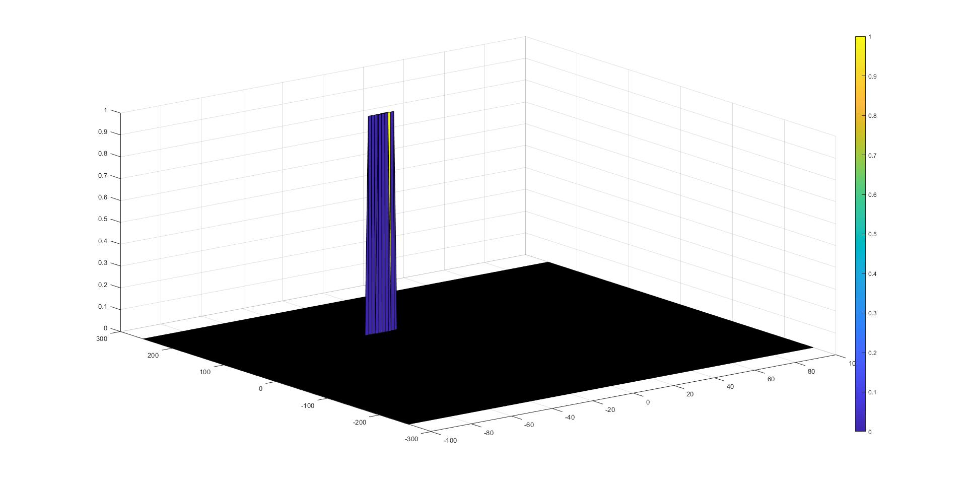 GitHub - harisiva1/RADAR-TARGET-GENERATION-AND-DETECTION--SFND