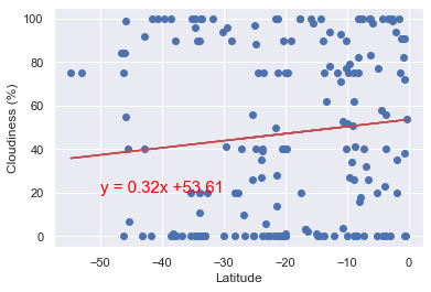 GitHub - dkuchan415/OpenWeatherMapAPI_Analysis: Analysis on weather ...