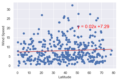 GitHub - dkuchan415/OpenWeatherMapAPI_Analysis: Analysis on weather ...