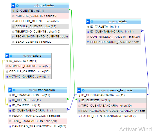 GitHub - CyberJoel1/Modelo_cajero: Proyecto de simulación de cajero ...