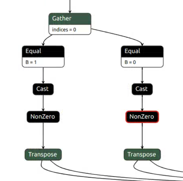 transformed OrientedRcnn to end2end.onnx, how to deploy it using C++ api? · Issue #633 · open ...