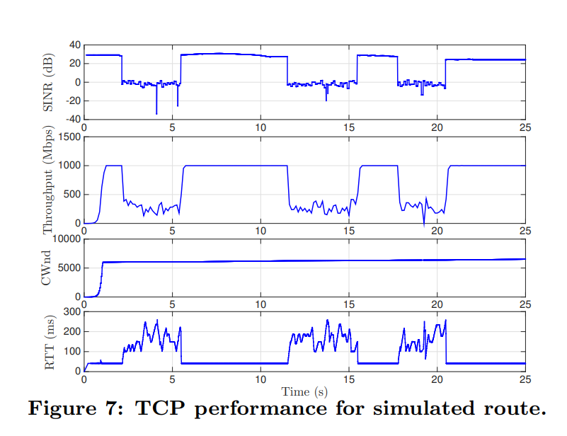 mmwave-tcp-building example Plots · Issue #211 · nyuwireless-unipd/ns3-mmwave · GitHub