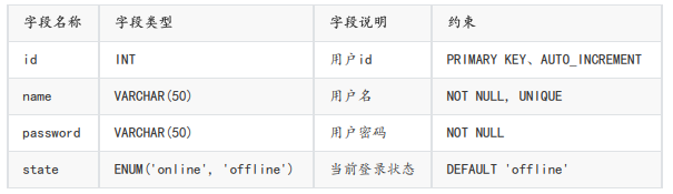 GitHub - psjpsj666/ChatServer